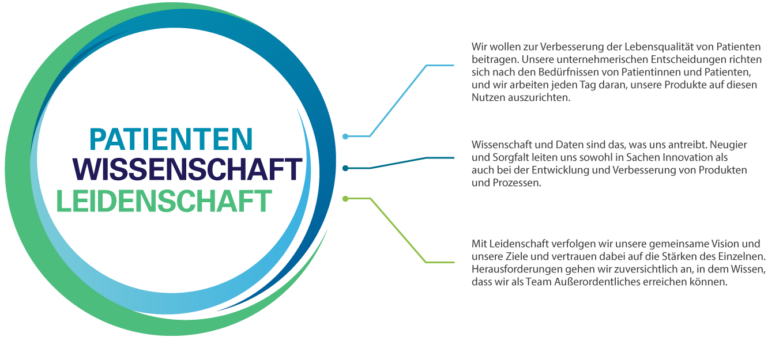 About Us - Ascendis Pharma DE